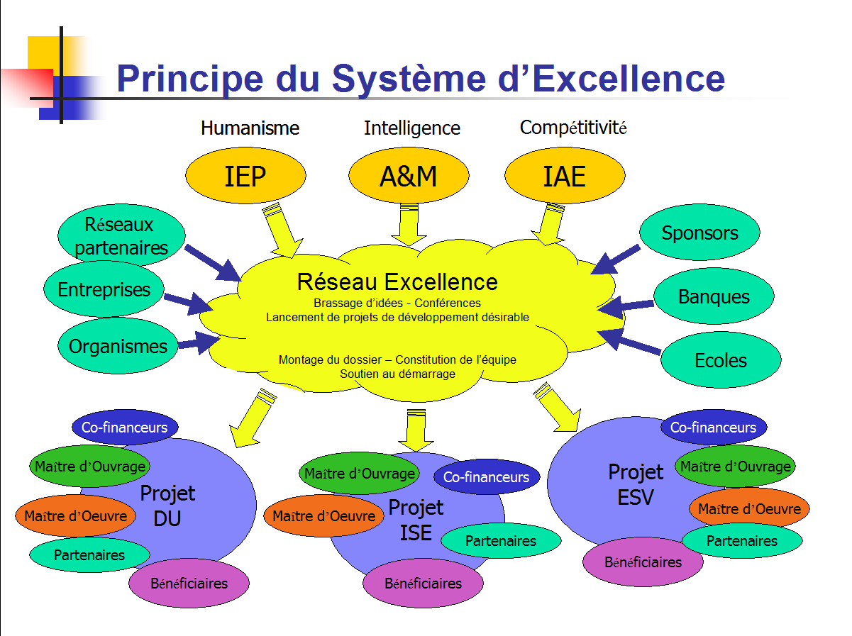 Système Excellence - Réseau Excellence